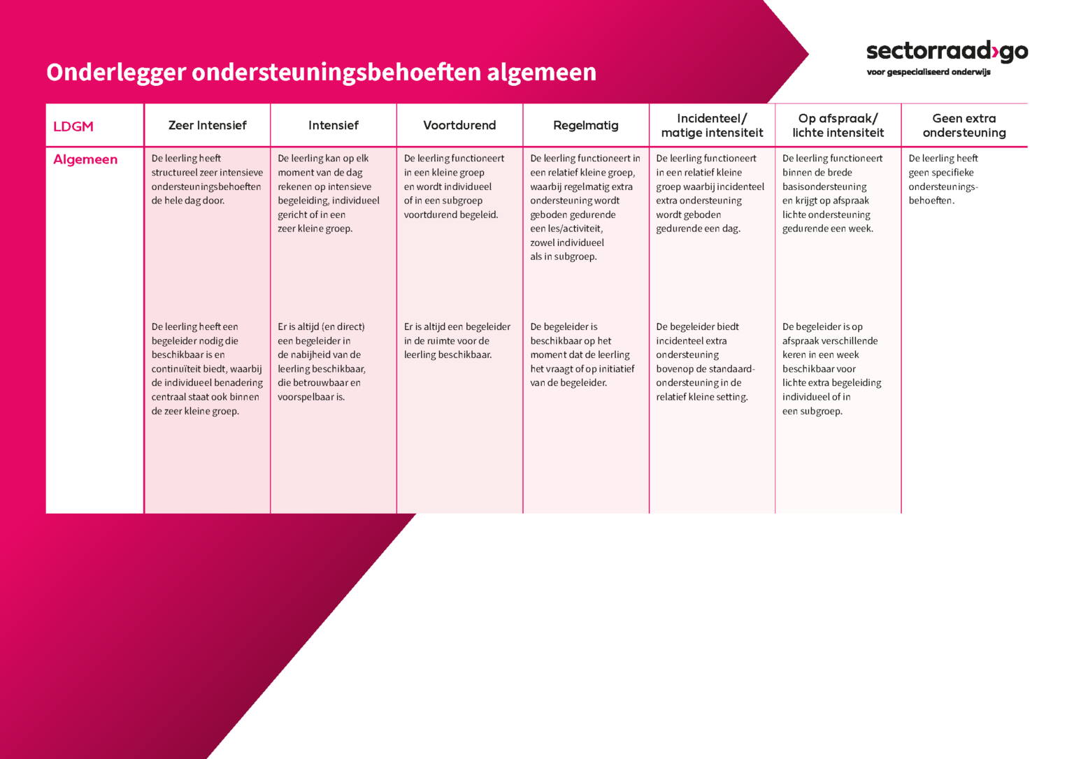 Nieuwe ontwikkelingen in het Ontwikkelingsperspectief (OPP) - ParnasSys