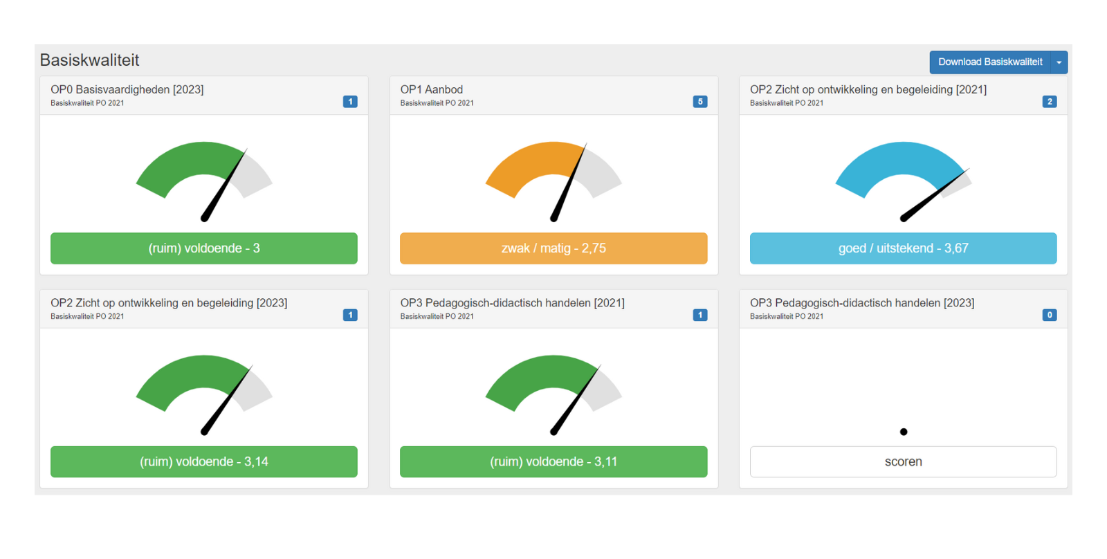 Onsbeleidsplan: Basisvaardigheden (OP0) en Risicoanalyse - ParnasSys