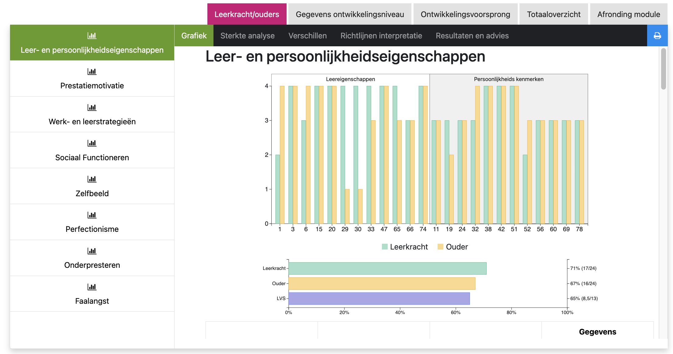 Nieuwe inhoud en technische verbeteringen in DHH - ParnasSys