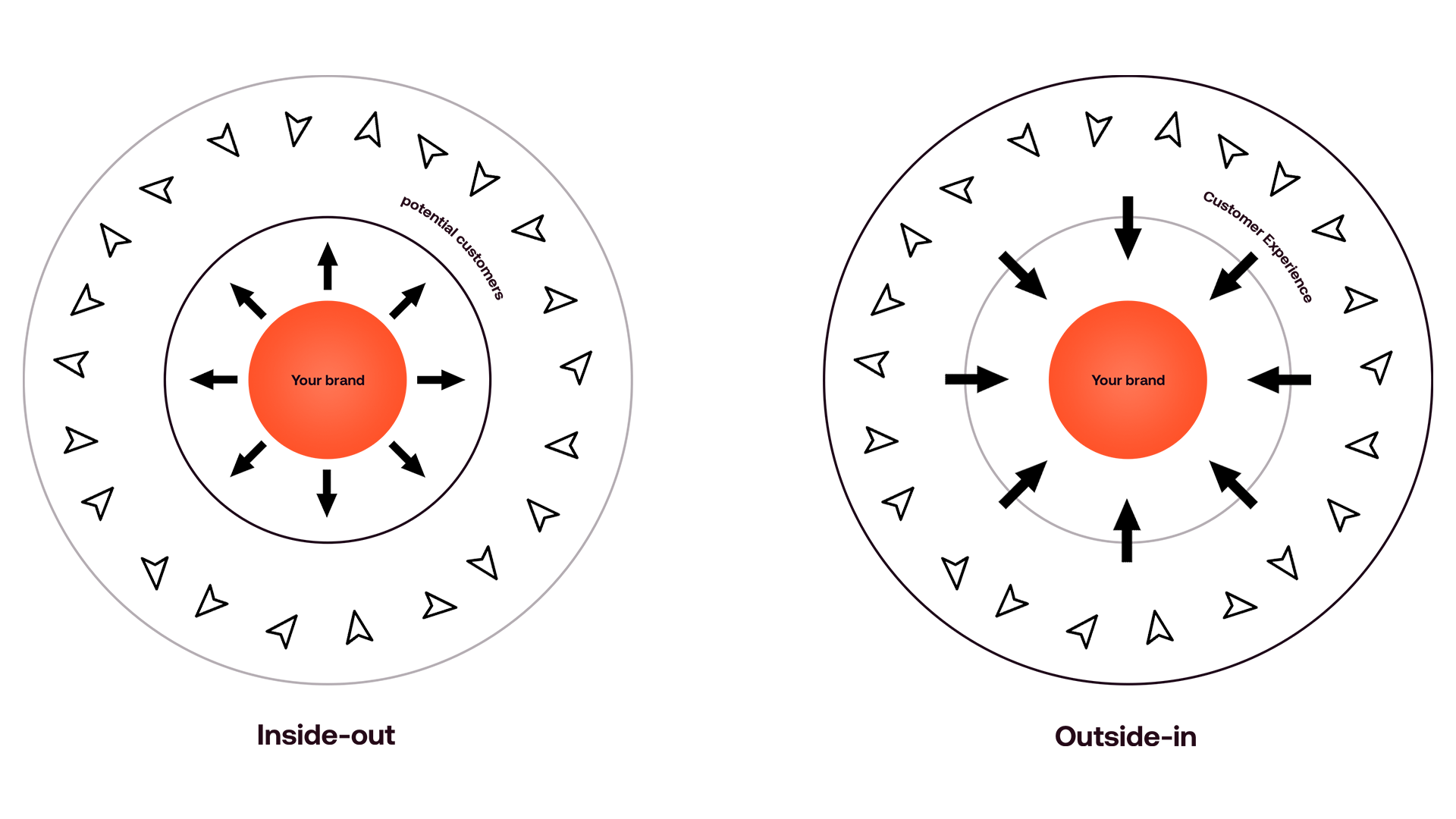 Want to create the very best website in your market? Think outside out ...