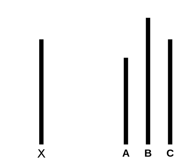 How to use The Bandwagon Effect to make your website more persuasive | WUA